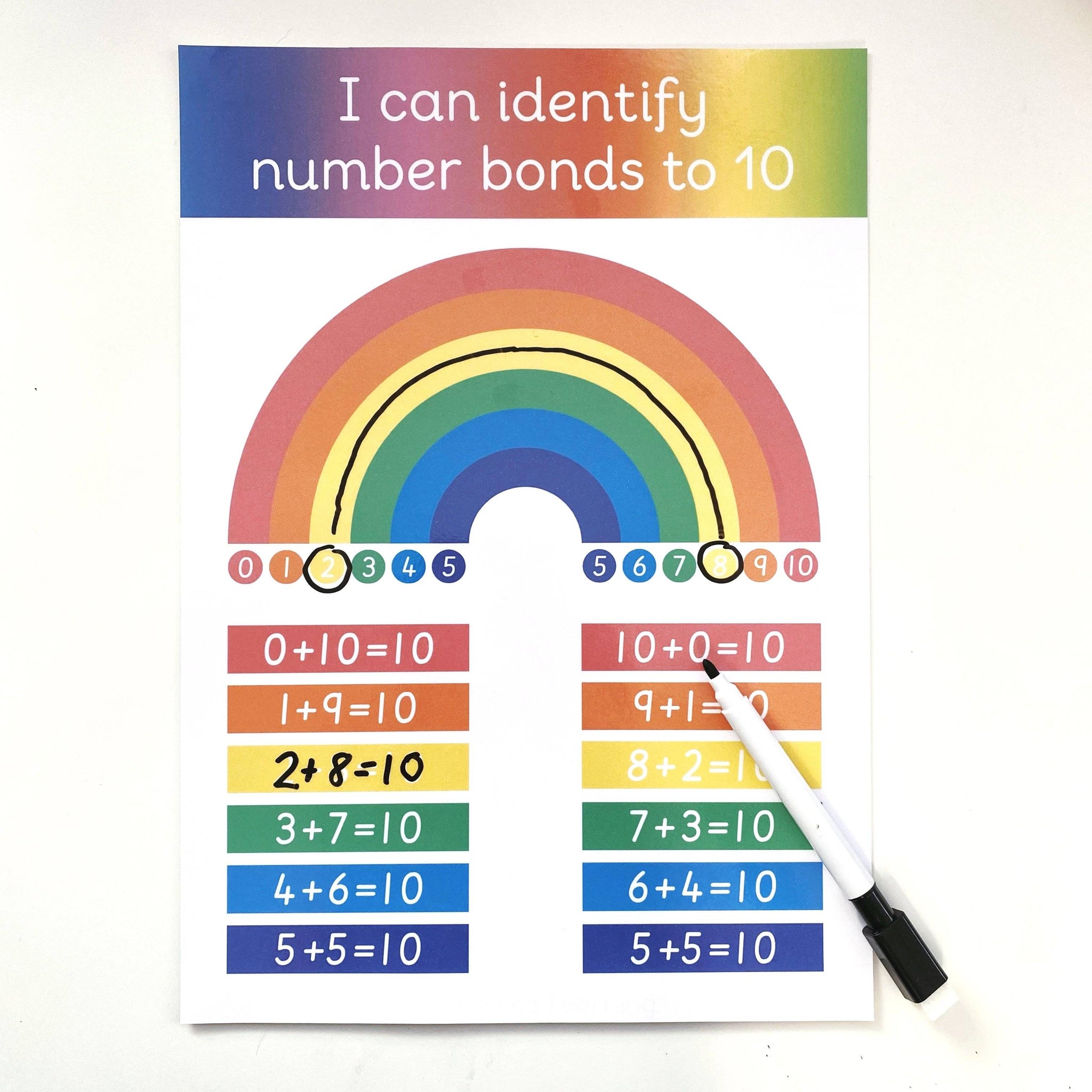 FREE PRINTABLE - Number Bonds to 10 Reference Learning Mat | Digital D ...